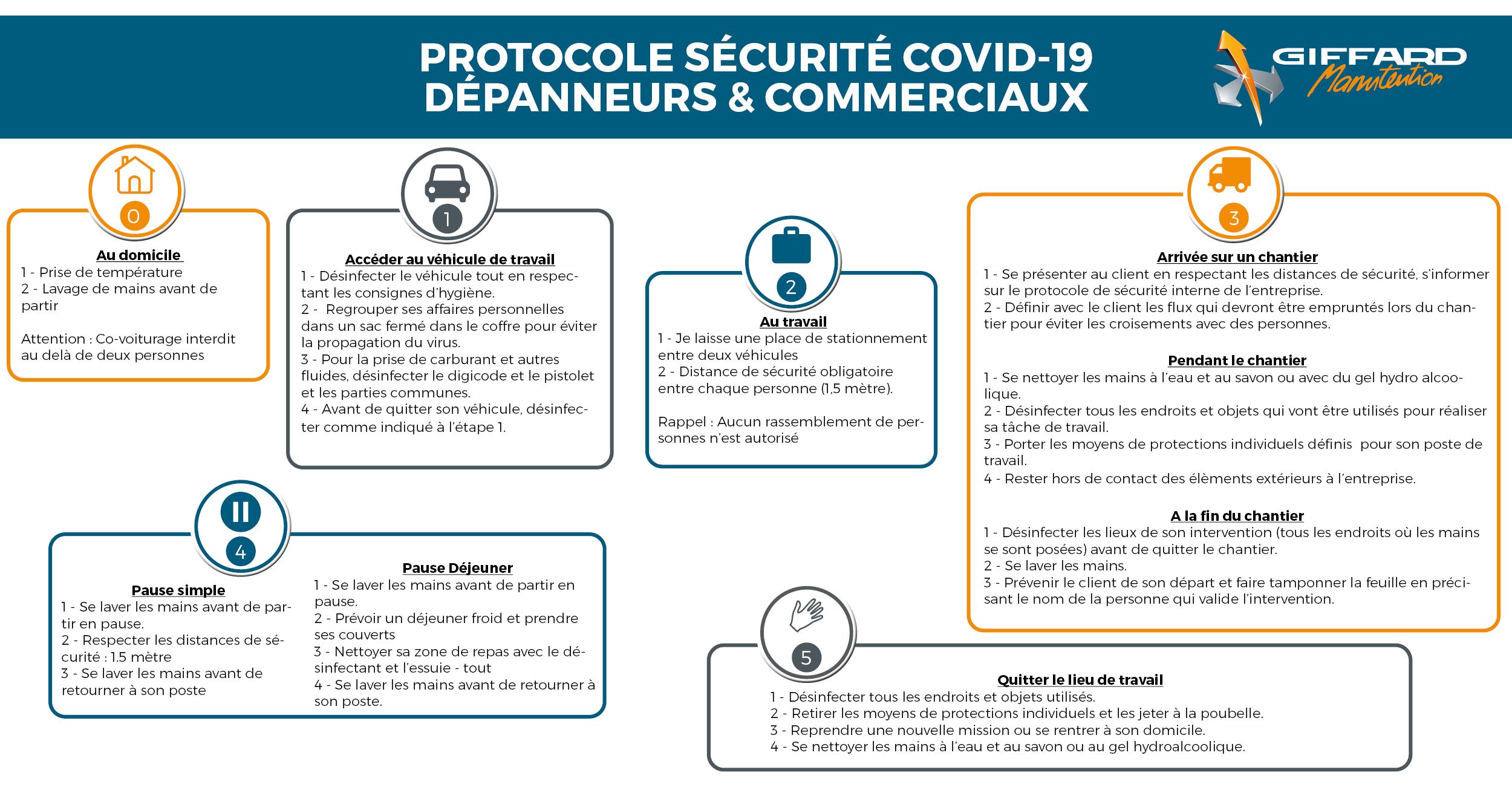 Protocoles sécurité dépanneurs et commerciaux | Giffard Manutention